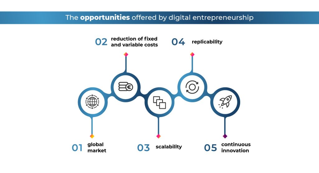 Digital entrepreneurship in 5 steps [guide]