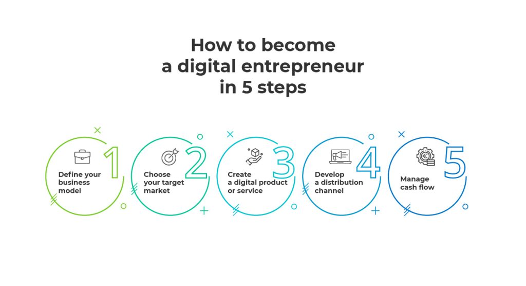 Digital entrepreneurship in 5 steps [guide]