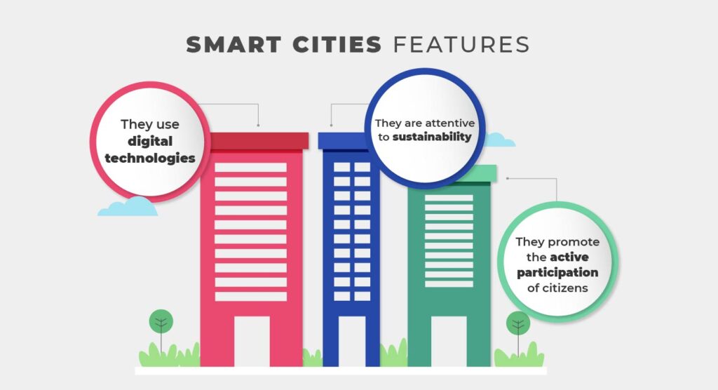 Smart Cities: 4 examples, among which SECESTA ViaSafe