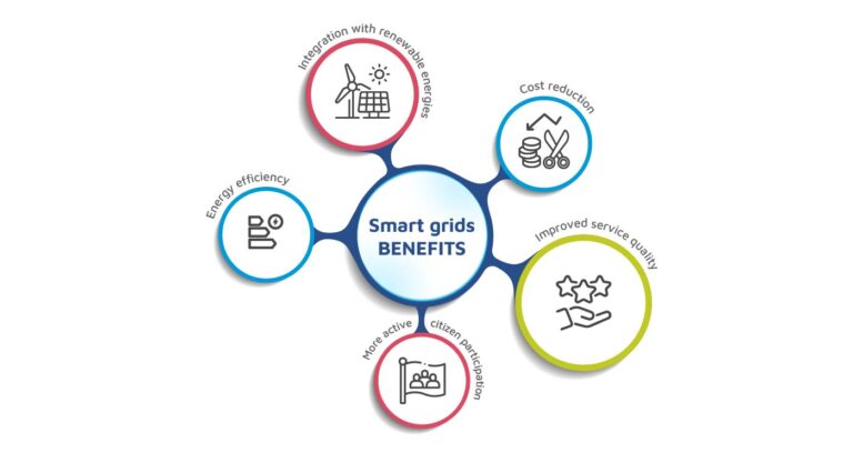 Smart grids: what they are, 5 expected impacts, benefits, challenges