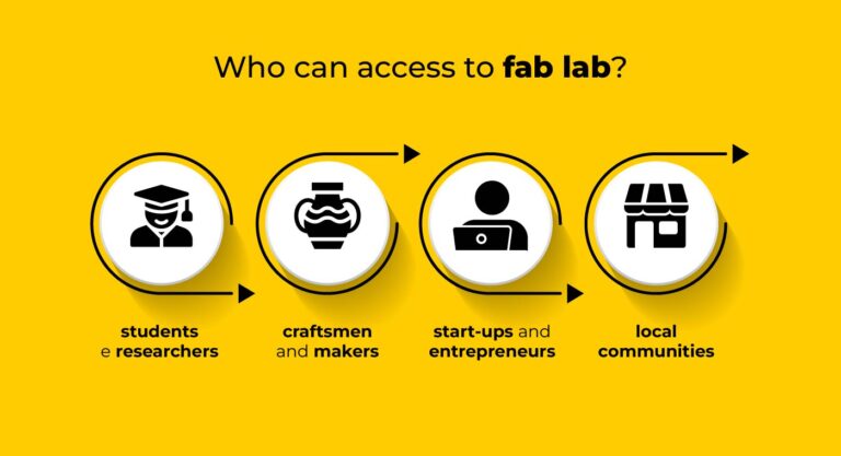 Fab lab: what is a digital fabrication laboratory?