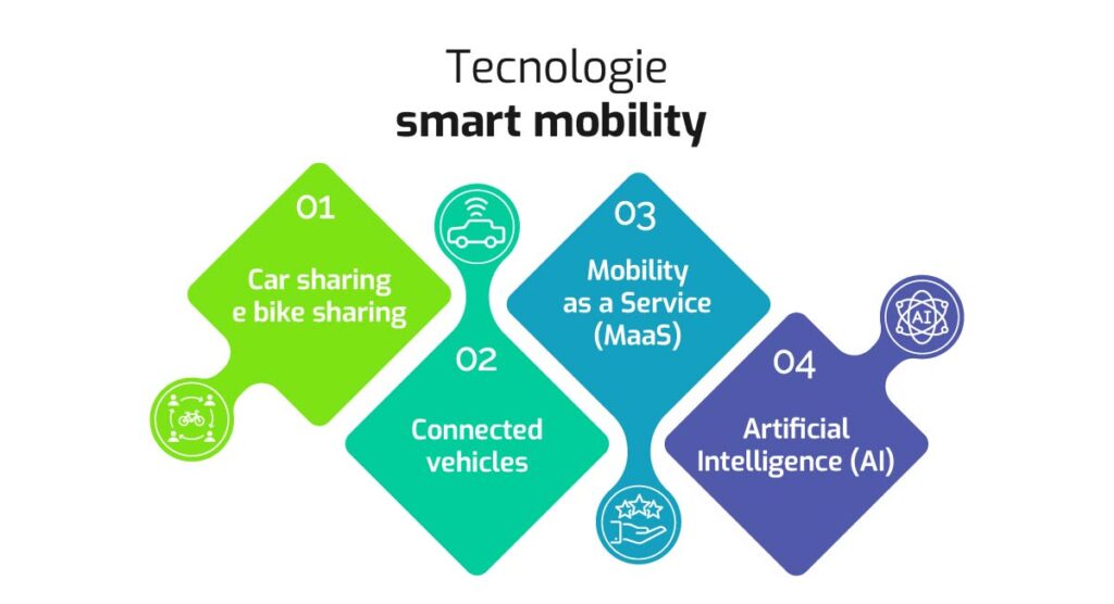 Smart mobility: cos’è la mobilità intelligente [3 esempi]